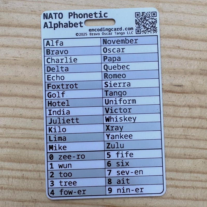 Phonetic Alphabet - Etsy