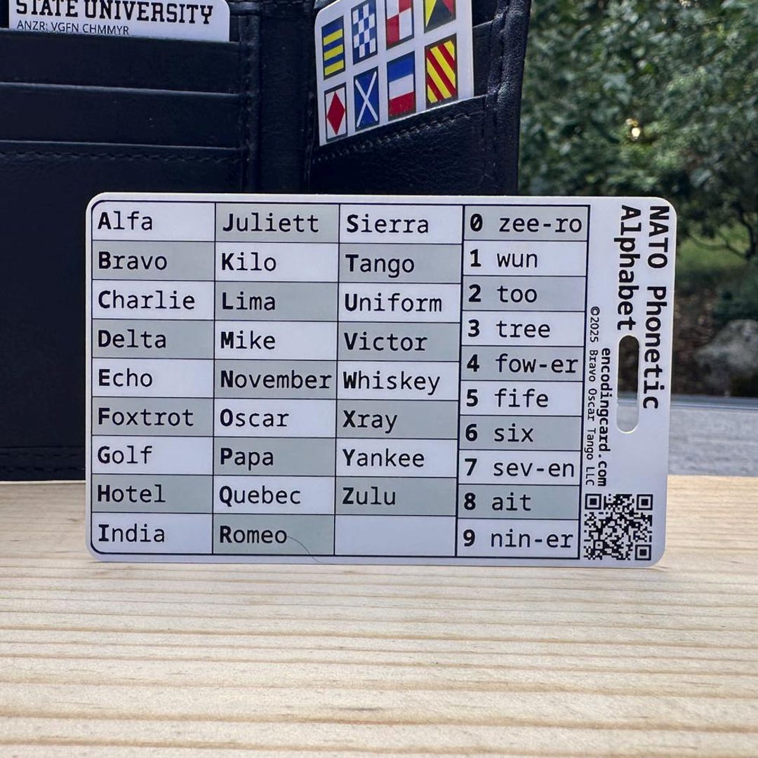 NATO Phonetic Alphabet Plastic Wallet Card (horizontal) - Etsy