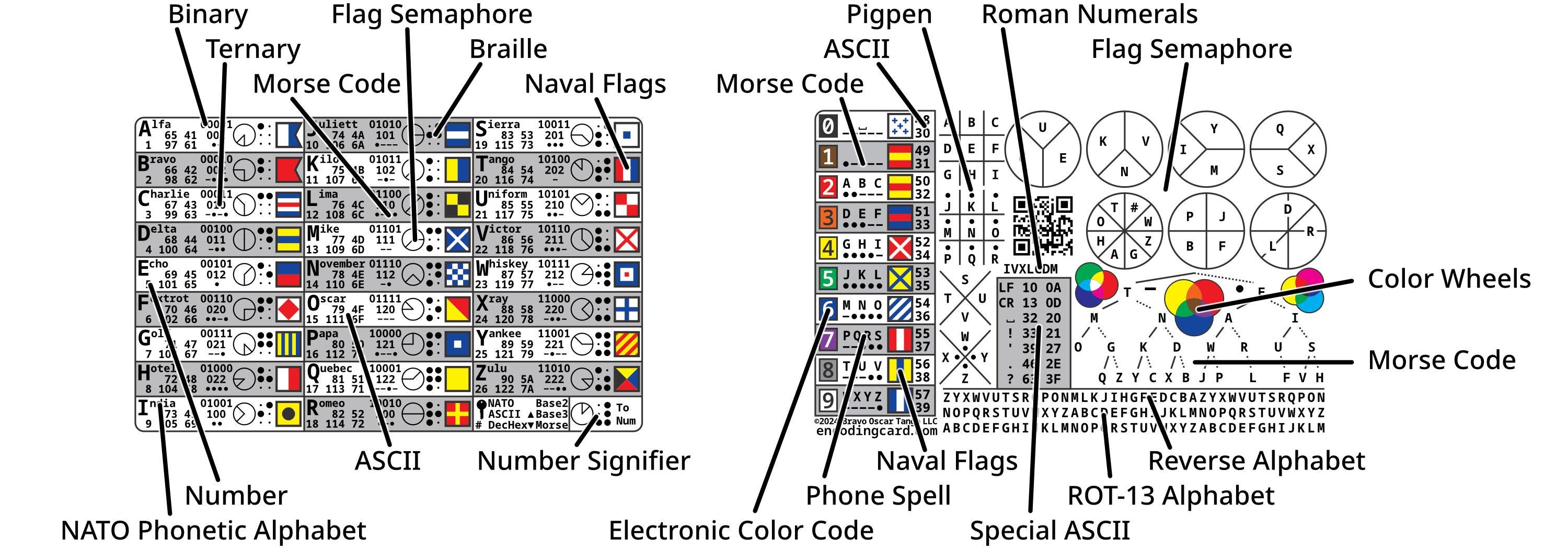 Puzzle Encoding Wallet Reference - Etsy