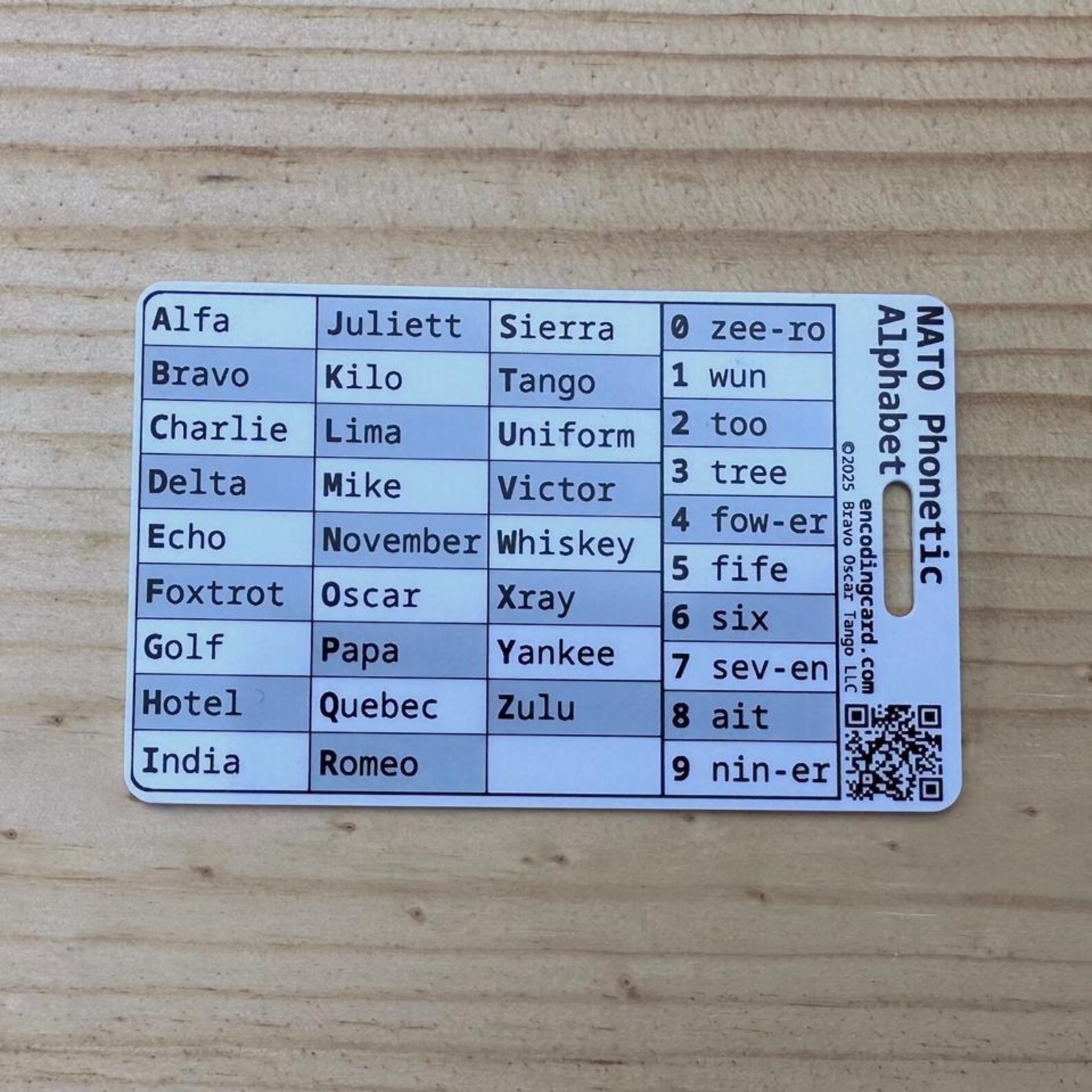 NATO Phonetic Alphabet Plastic Wallet Card (horizontal) - Etsy