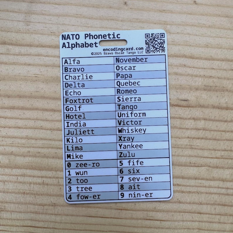 NATO Phonetic Alphabet Plastic Wallet Card - Etsy