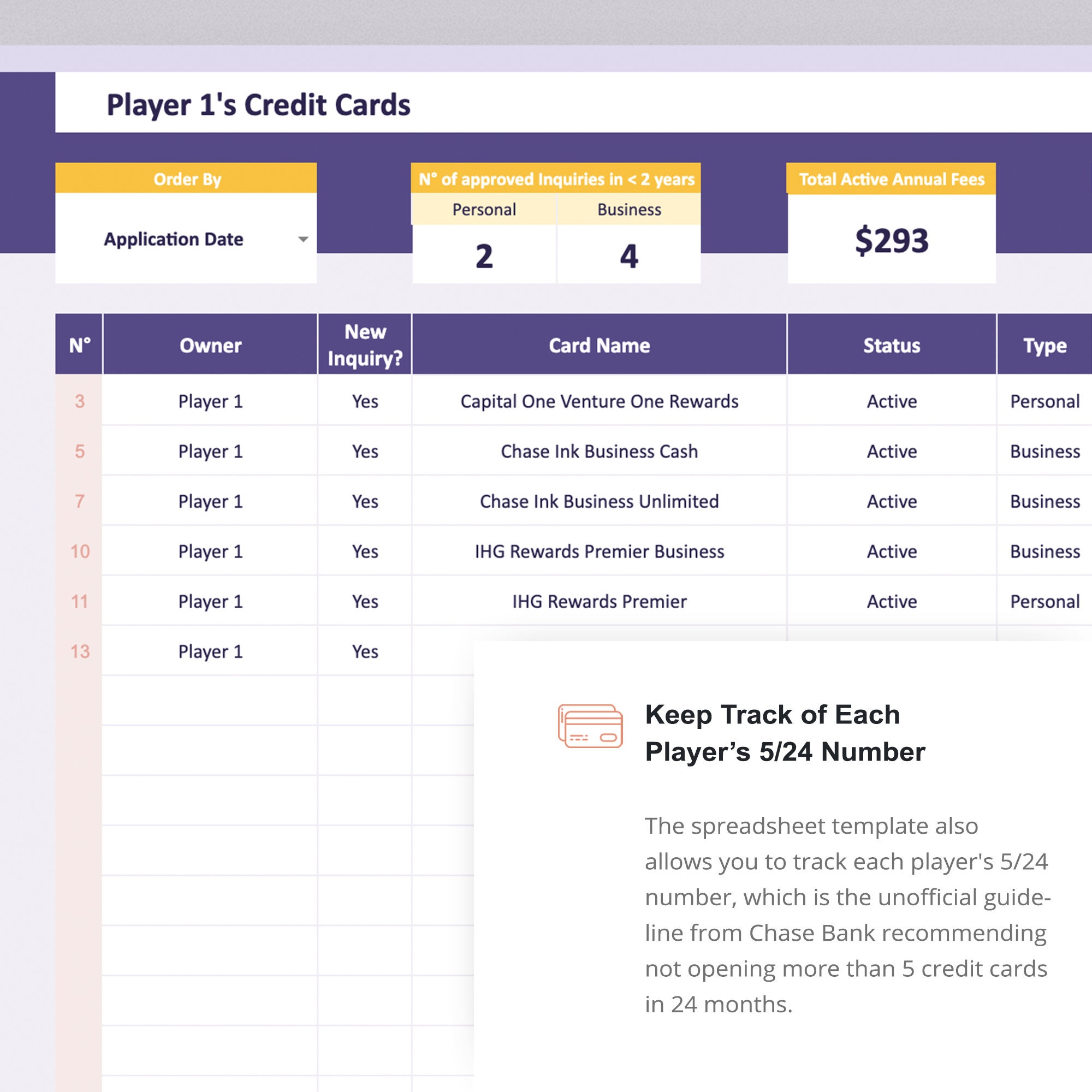 Credit Card Budget Planner and Utilization Tracker Spreadsheet, Credit ...