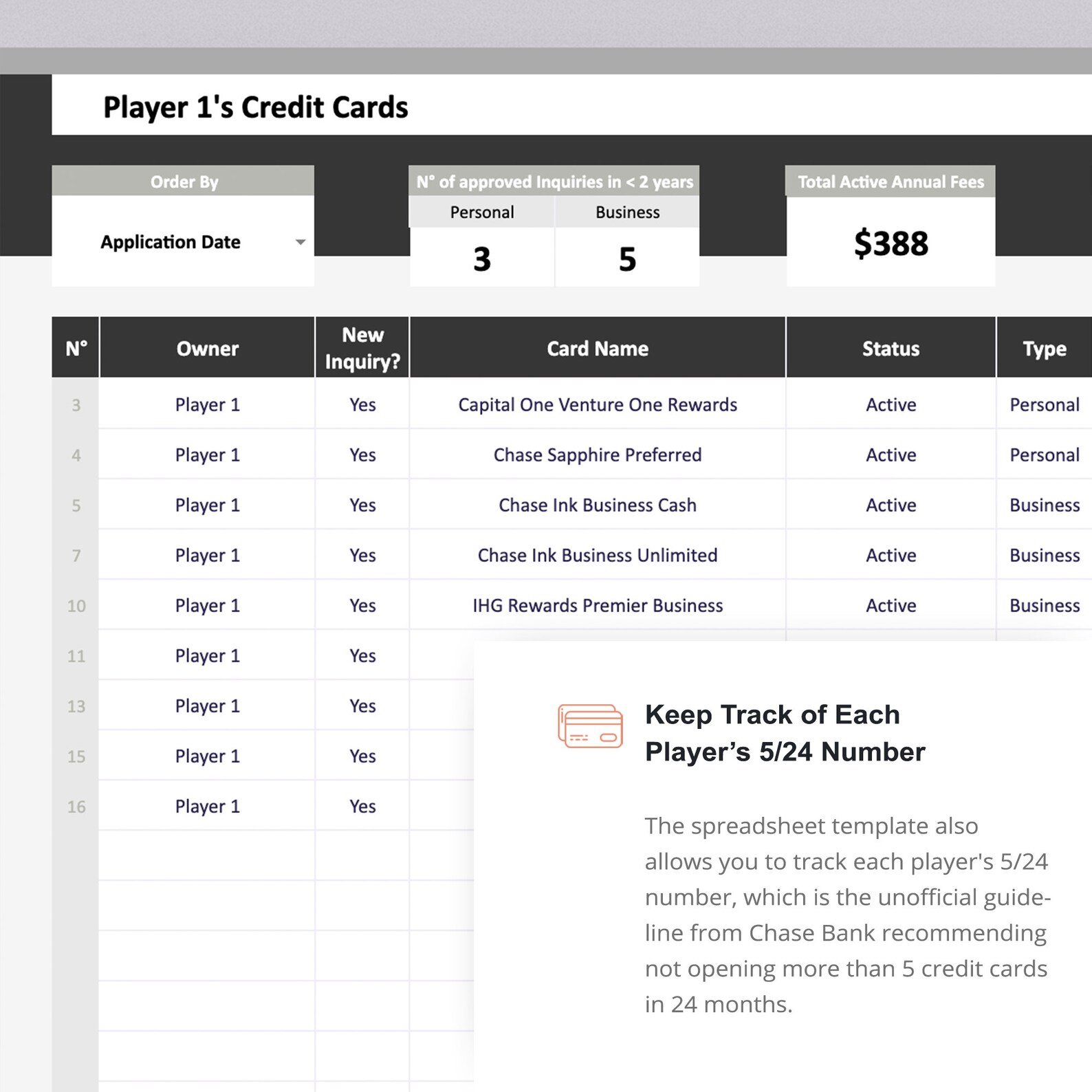 Credit Card Churning Spreadsheet Churning Tracker Tool Reward ...