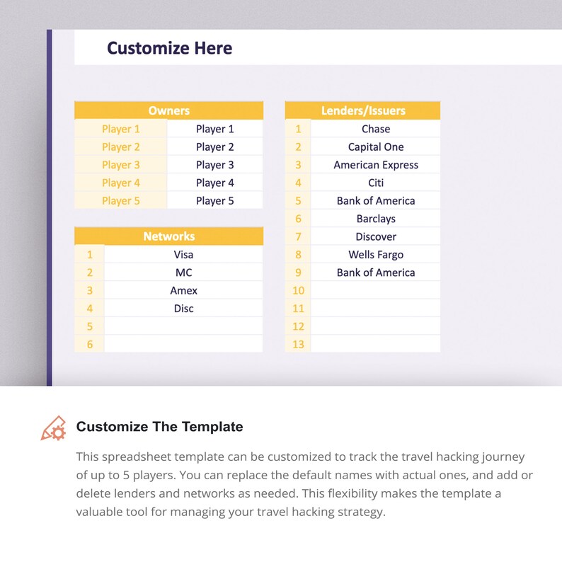 Travel Hacking Spreadsheet Credit Card Points Redemption - Etsy