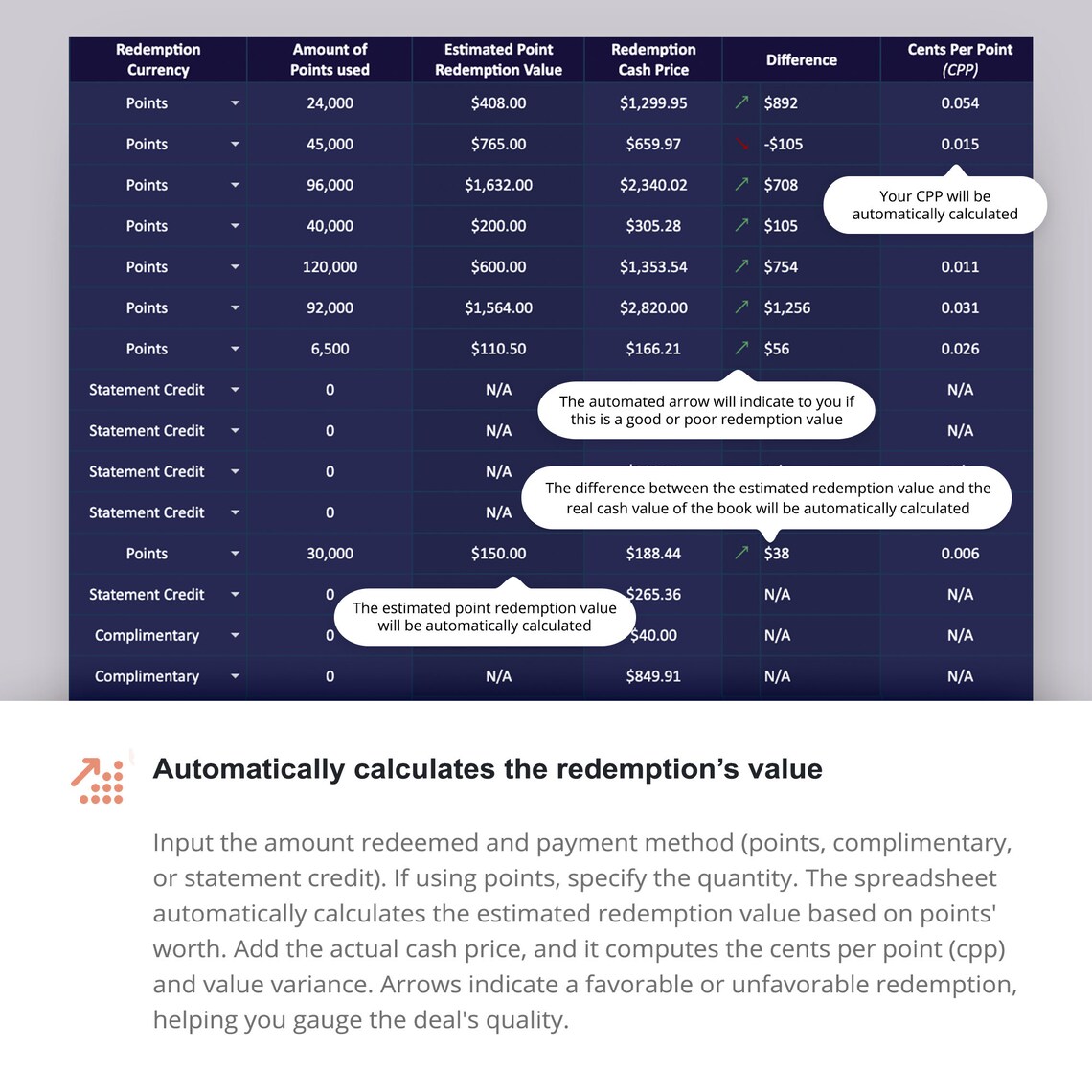 Travel Hacking Rewards Analysis Credit Card Miles Utilization Hotel ...