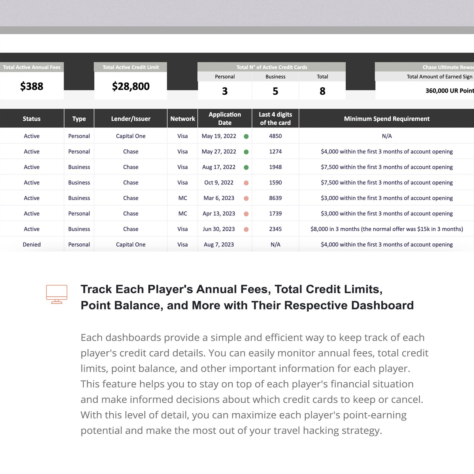 Credit Card Churning Spreadsheet Churning Tracker Tool Reward ...