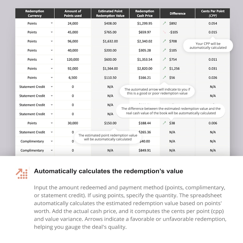 Credit Card Reward Tracker Google Sheets Spreadsheet Credit Card Log ...