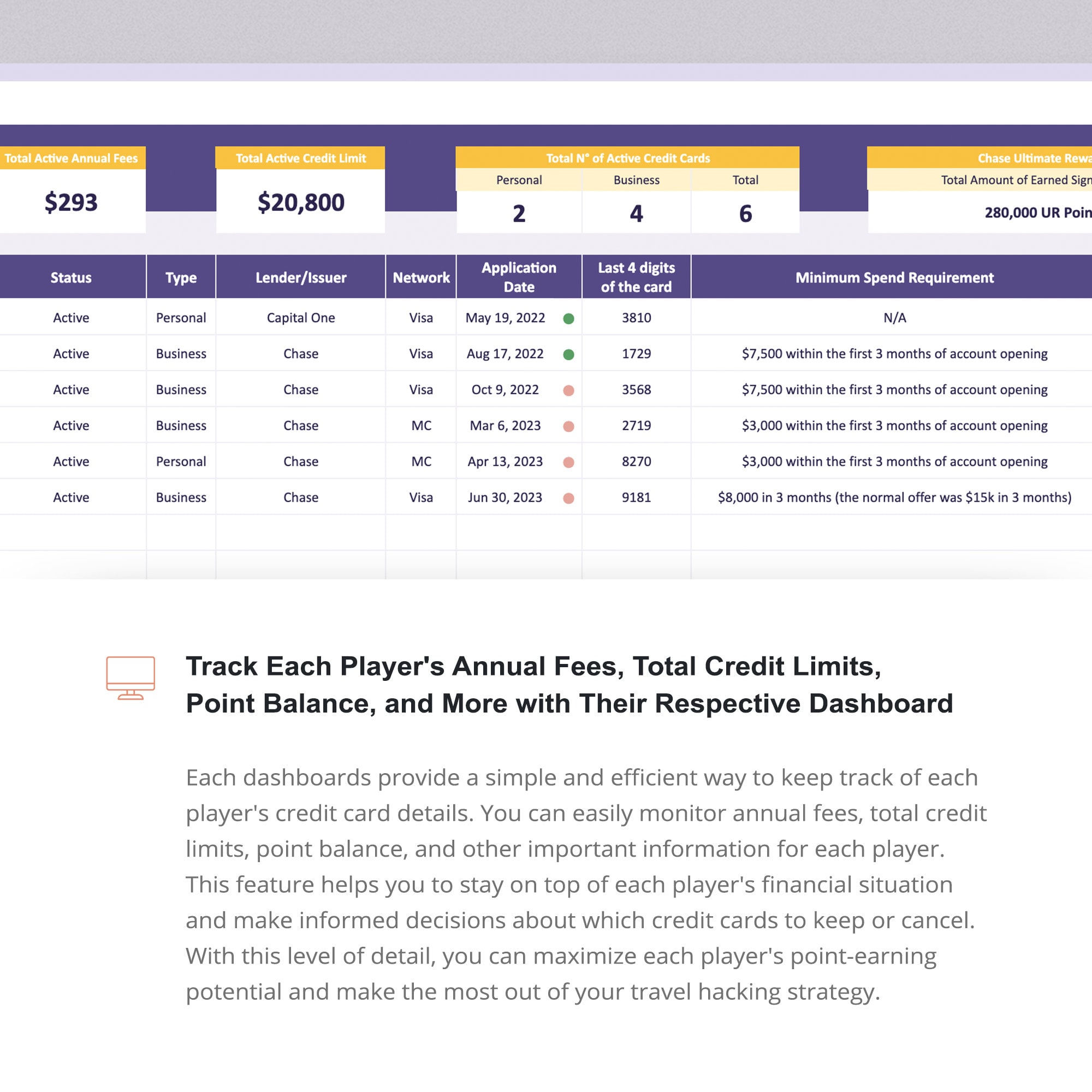 Credit Card Budget Planner and Utilization Tracker Spreadsheet, Credit ...