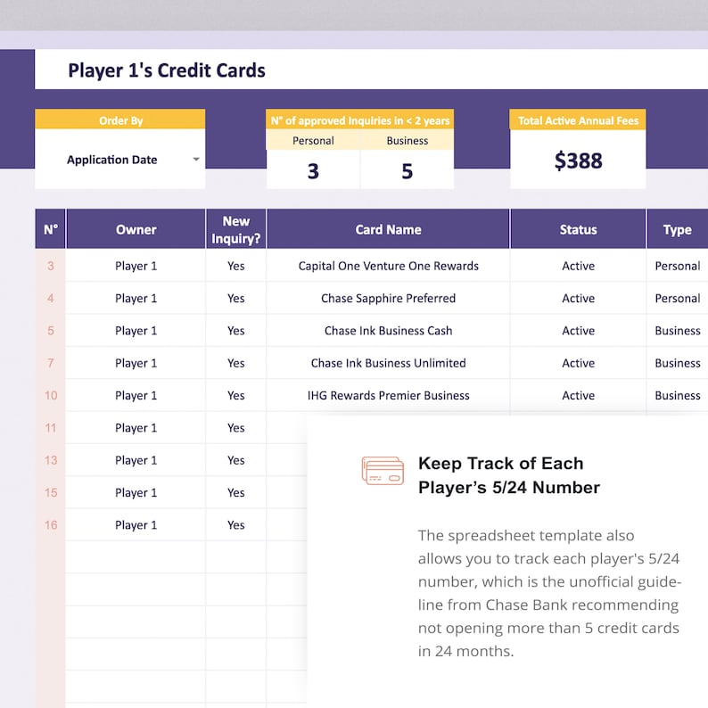 Credit Card Churning Tracker Template Google Sheets Travel Hacking ...