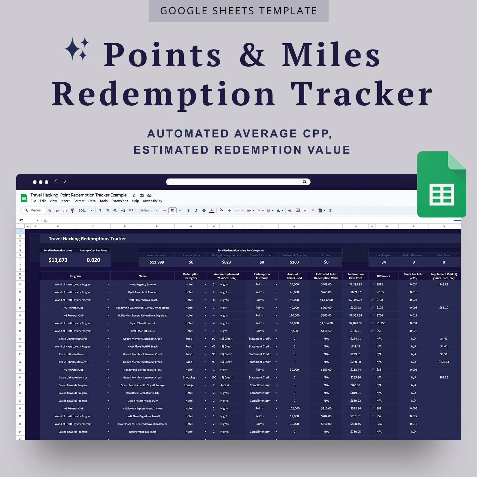 Travel Hacking Rewards Analysis Credit Card Miles Utilization Hotel ...
