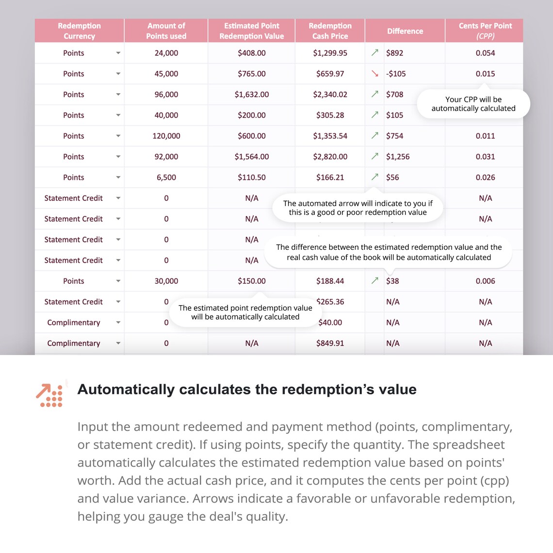 Rewards Tracking Spreadsheet Airlines Hotel Car Rental Travel Hacking ...