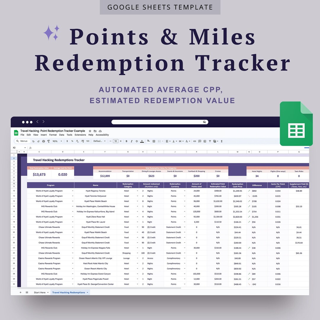 Travel Hacking Loyalty Programs Redeem Points Miles Travel Reward ...