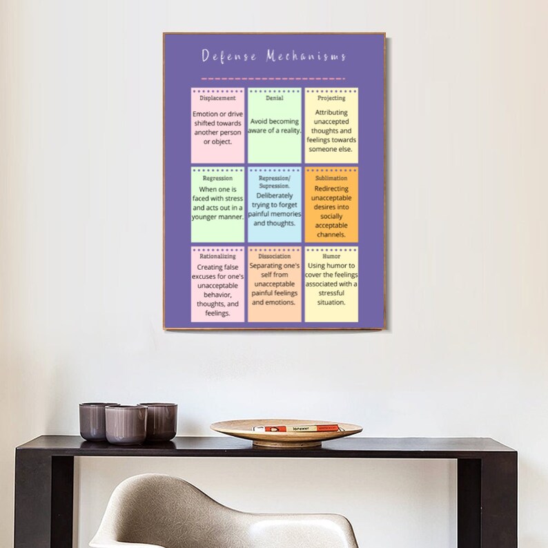Defense Mechanisms Poster - Etsy