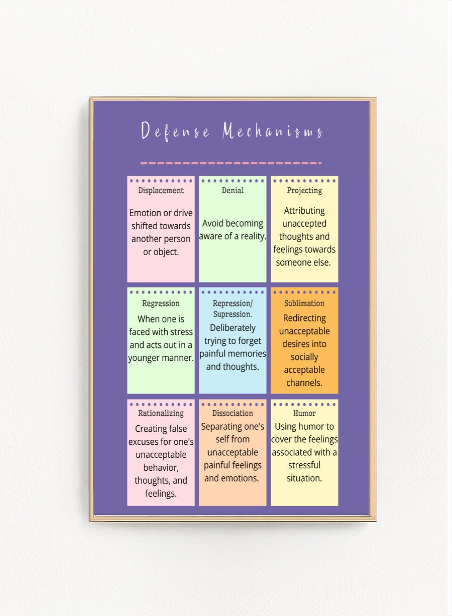 Defense Mechanisms Poster - Etsy