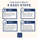 Relocation City Guide - Suburbs - Etsy