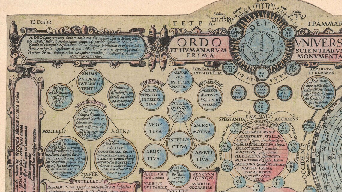 Renaissance Humanist Cosmography Map Print: Astronomy Wall Art - Etsy