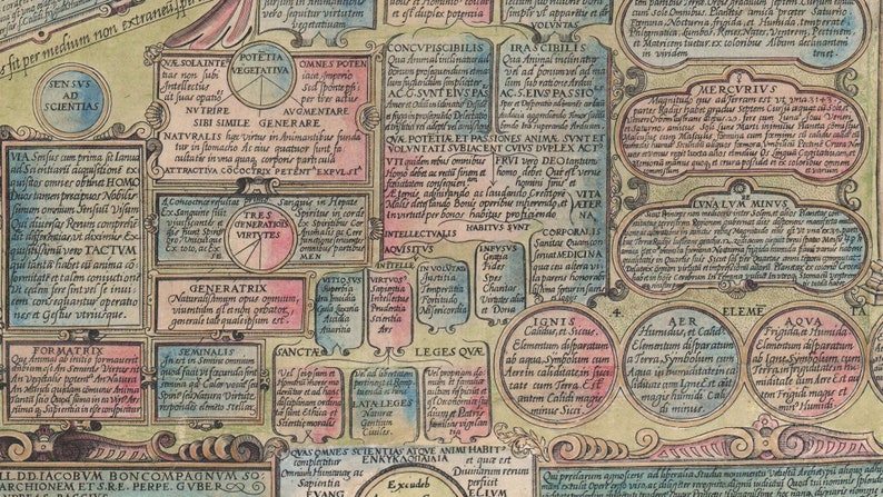 Renaissance Humanist Cosmography Map Print: Astronomy Wall Art - Etsy