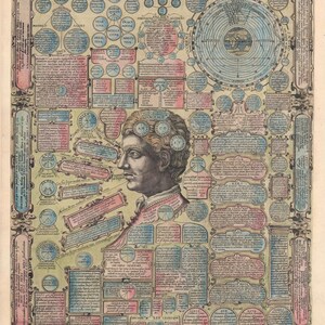 Rare Late Renaissance Map Humanist Cosmography Map, Spiritual Cognitive ...