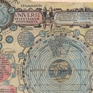Renaissance Humanist Cosmography Map Print: Astronomy Wall Art - Etsy