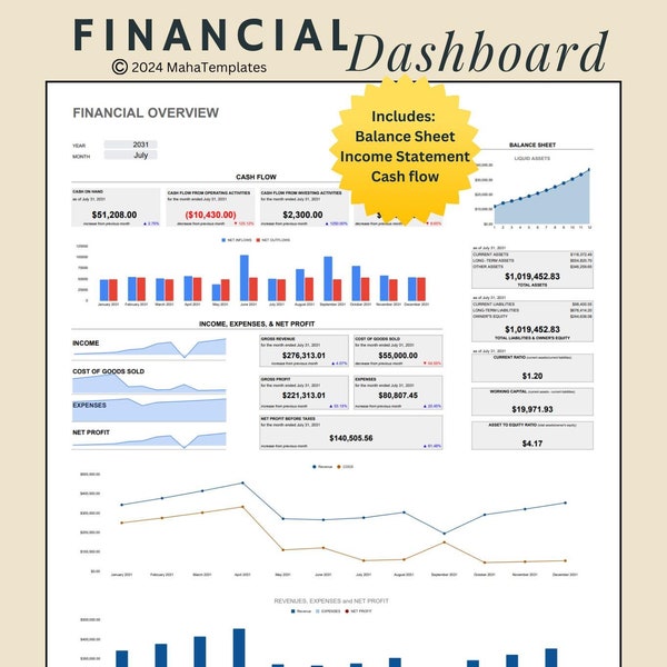Income Statement Dashboard, Income Year Over Year Analysis, Monthly ...