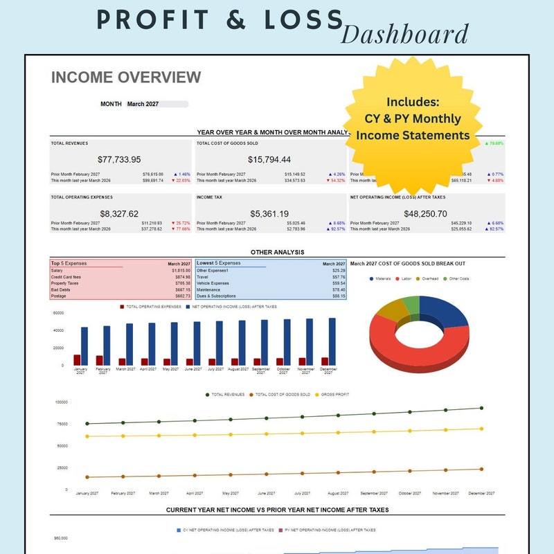 Income Statement Dashboard - Etsy