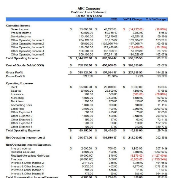 P&l Statement Template - Etsy