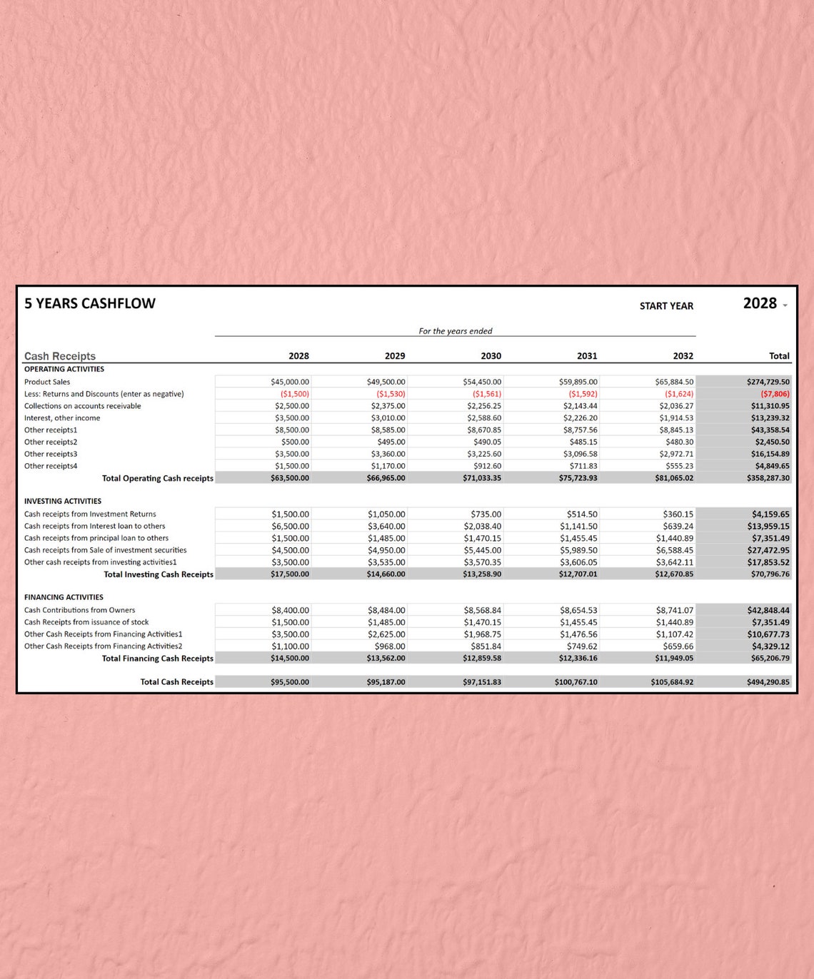 Cash Flow Statement, Cash Flow Template, Cashflow Projection, Five ...