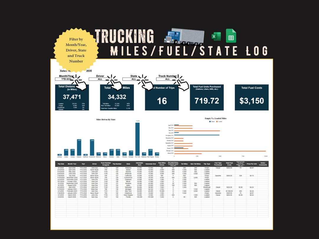 Trucking Trip Sheet Log Trucker Miles Fuel State Bookkeeping
