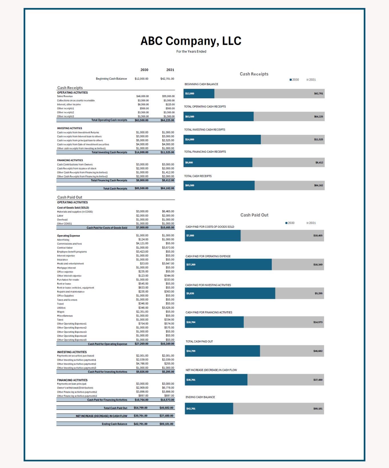 Two-year Cash Flow Template: Statement, Projection, Analysis - Etsy