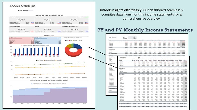 Income Statement Dashboard: Profit & Loss Analysis - Etsy