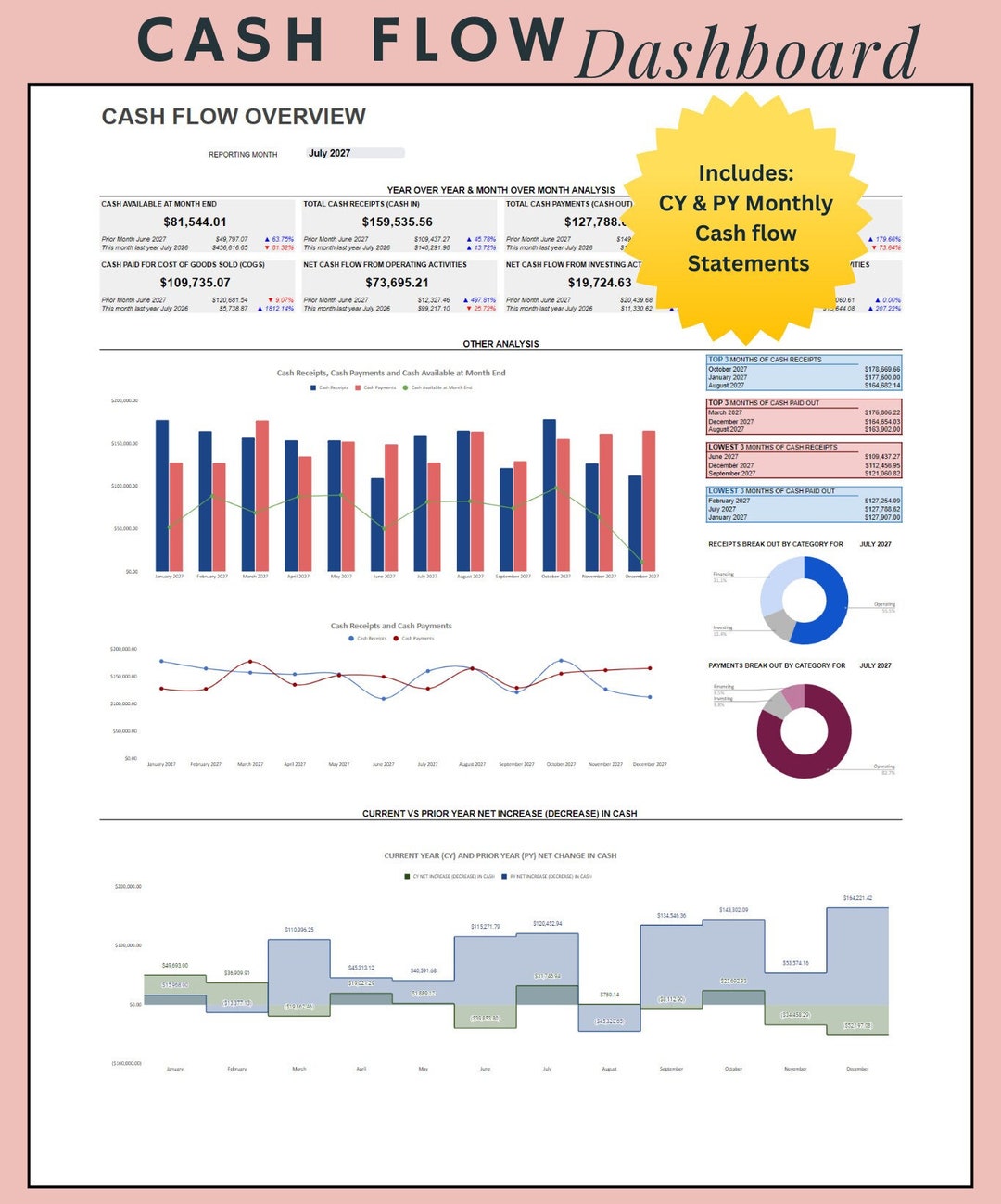 Cashflow Dashboard, Cashflow Projection, Cashflow Statement, Monthly ...