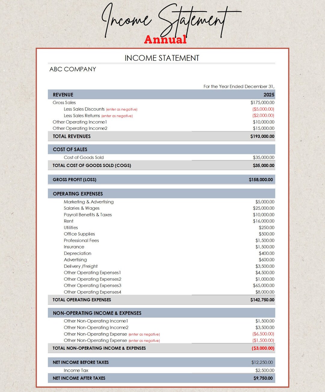 Profit and Loss Statement Template, Annual Profit and Loss, Profit ...