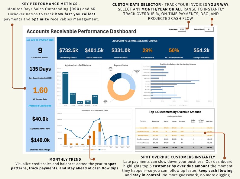 Accounts Receivable Dashboard: Invoice Tracker, AR Aging Report - Etsy
