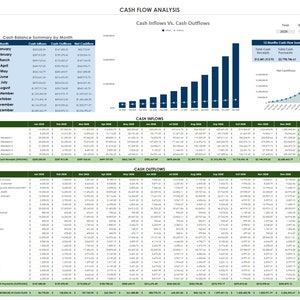 12-month Cash Flow Template: Small Business Cashflow Projection - Etsy