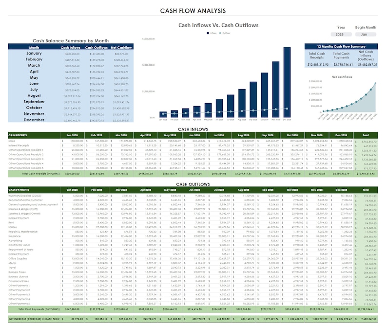 12-month Cash Flow Template: Small Business Cashflow Projection - Etsy