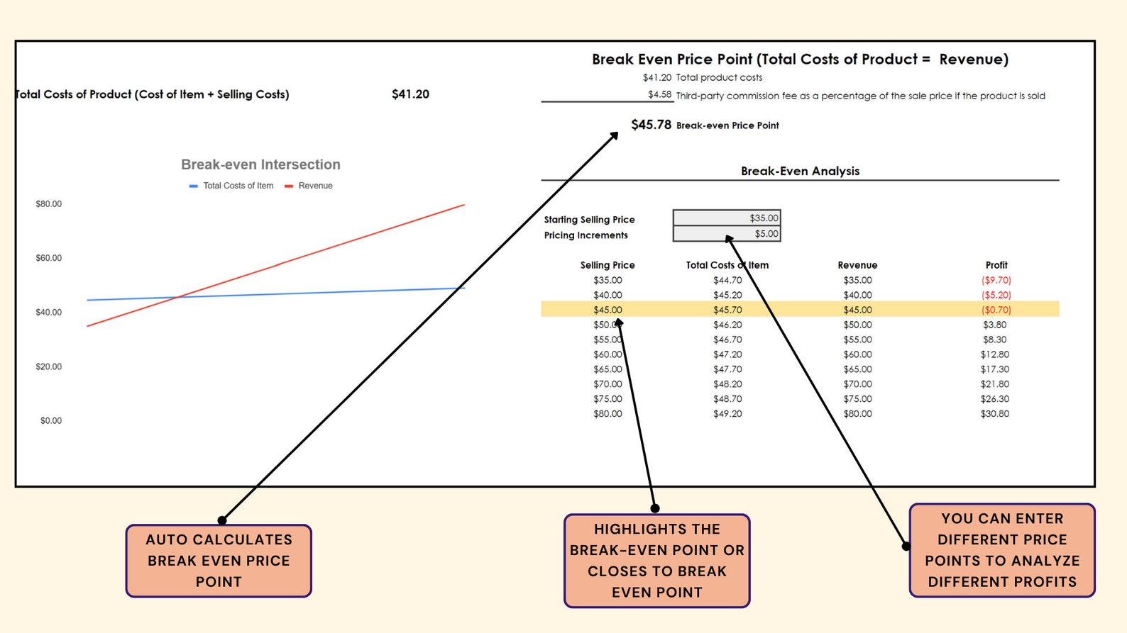 Unit Pricing Calculator, Break-even Analysis, Simple Cost Calculator ...