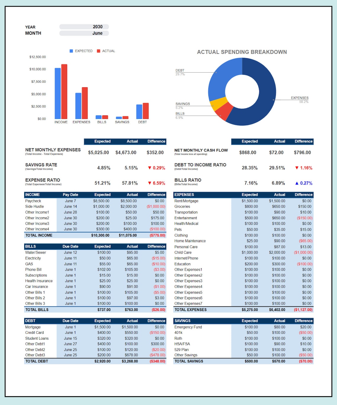 Personal Financial Statement Template: Monthly Income and Expense ...