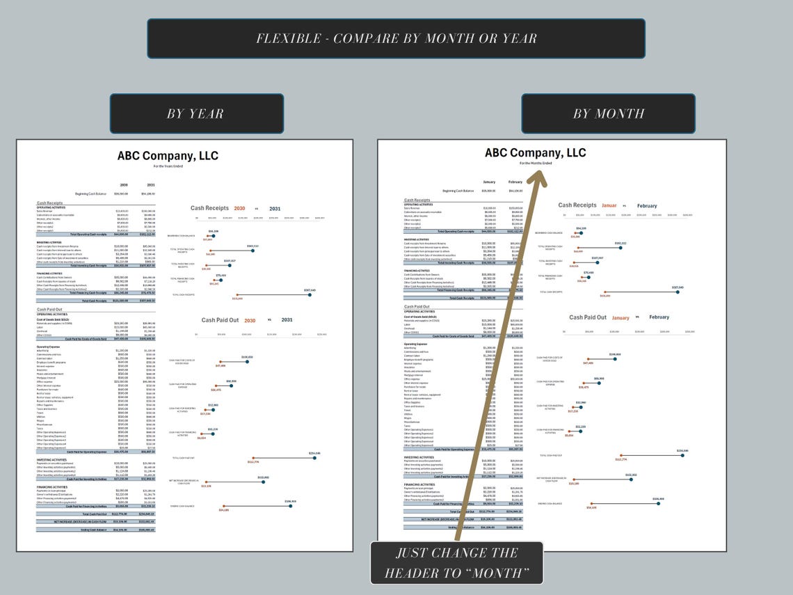 Cashflow Template, Cashflow Forecast, Cashflow Statement, Cash Flow ...