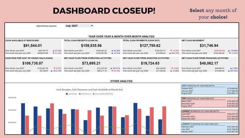 Cashflow Dashboard: Business Cash Flow Projection & Analysis - Etsy