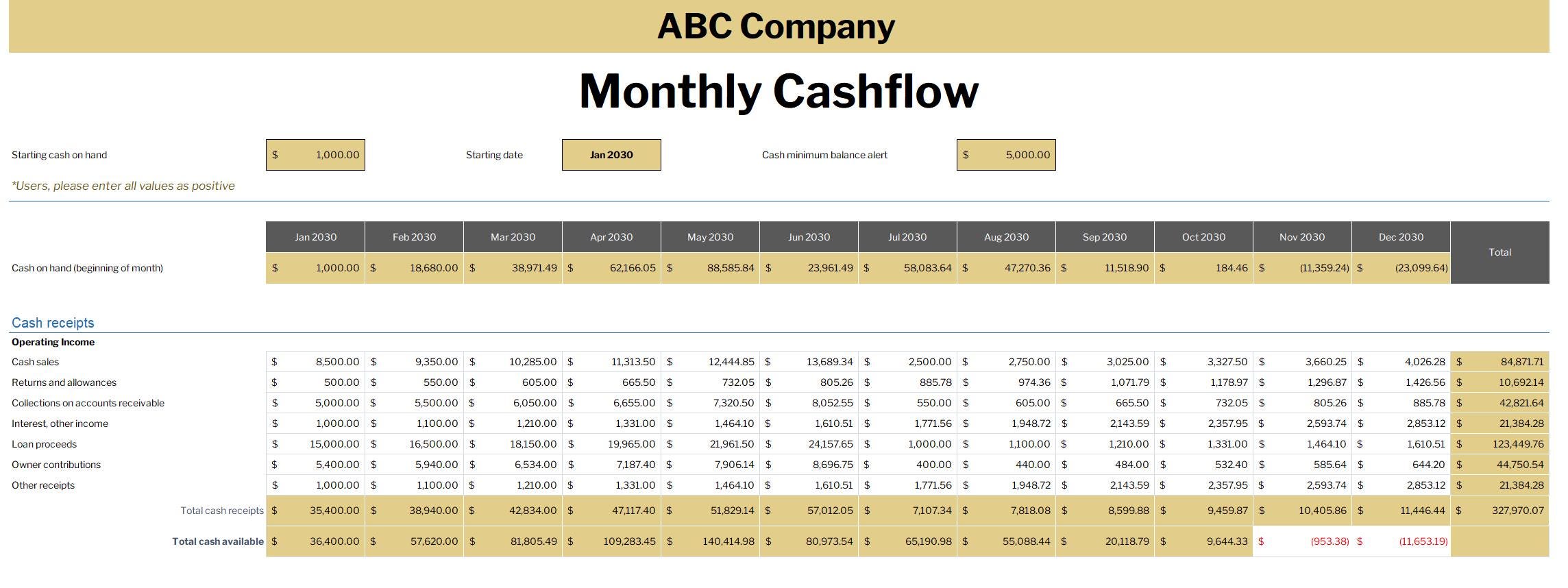 Monthly Cashflow Template and Dashboard, Cashflow Excel Template ... Monthly Cashflow Template and Dashboard, Cashflow Excel Template ...