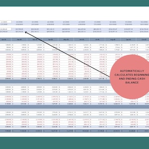 Monthly Cashflow Template: Small Business Forecast Spreadsheet - Etsy
