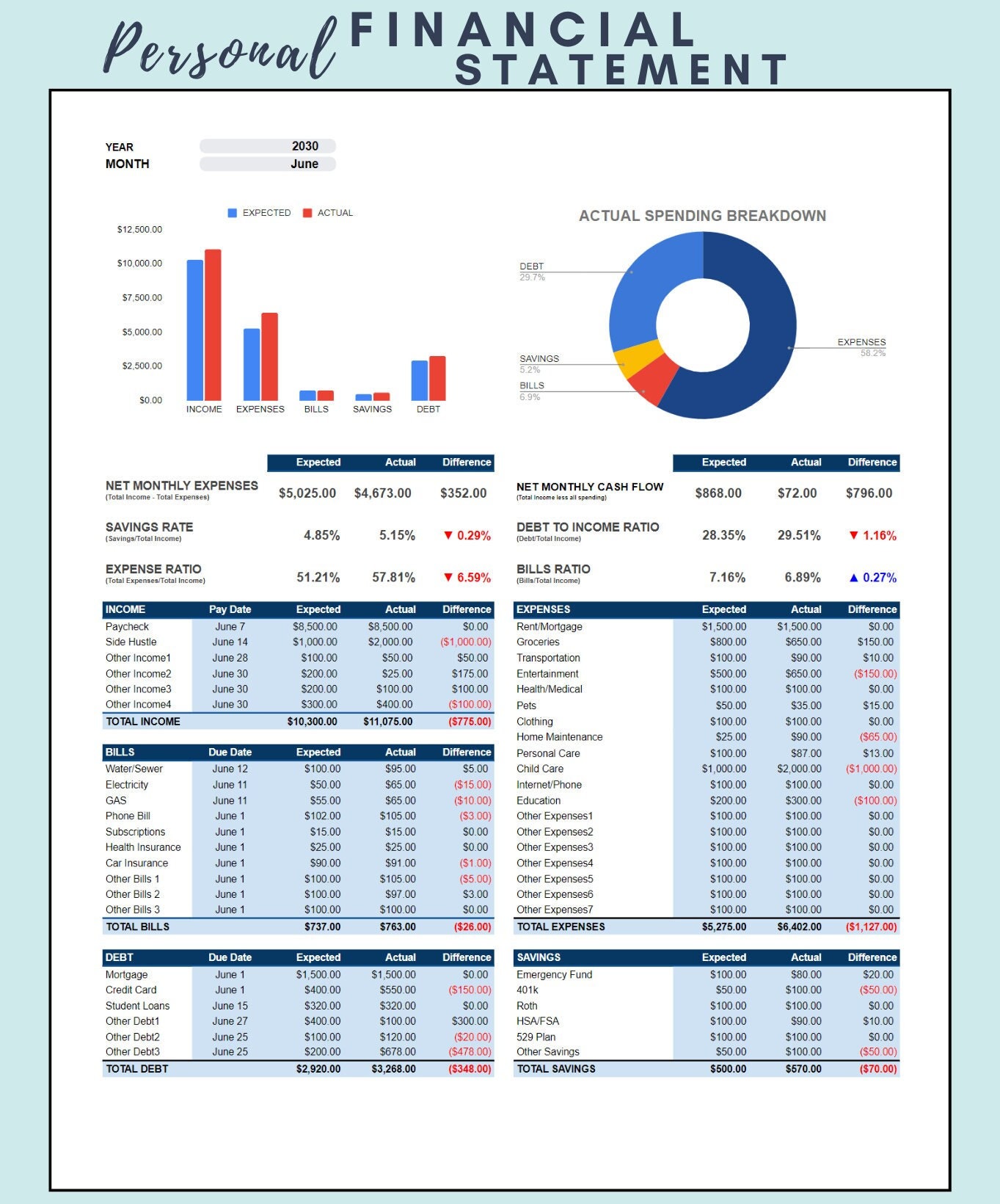 Personal Financial Template, Personal Financial Planner, Personal ...