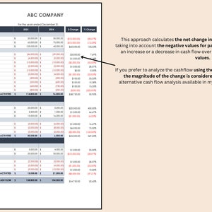 Cash Flow Statement Template: Two-year Analysis (google Sheets and ...