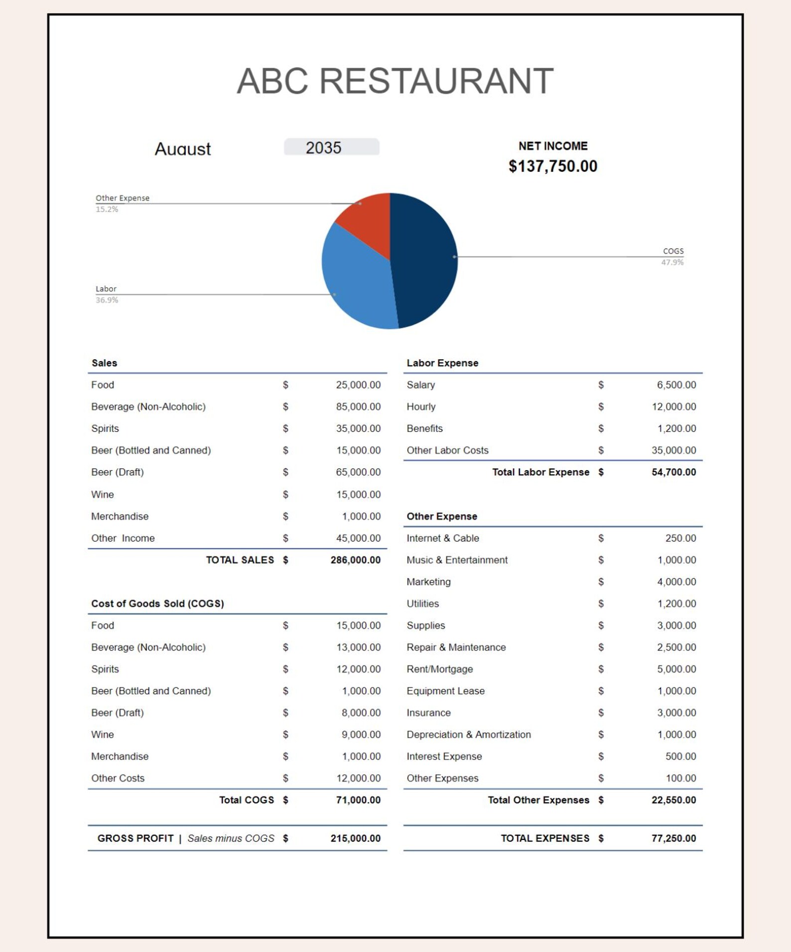 Restaurant Profit and Loss Statement Template (google Sheets & Excel ...