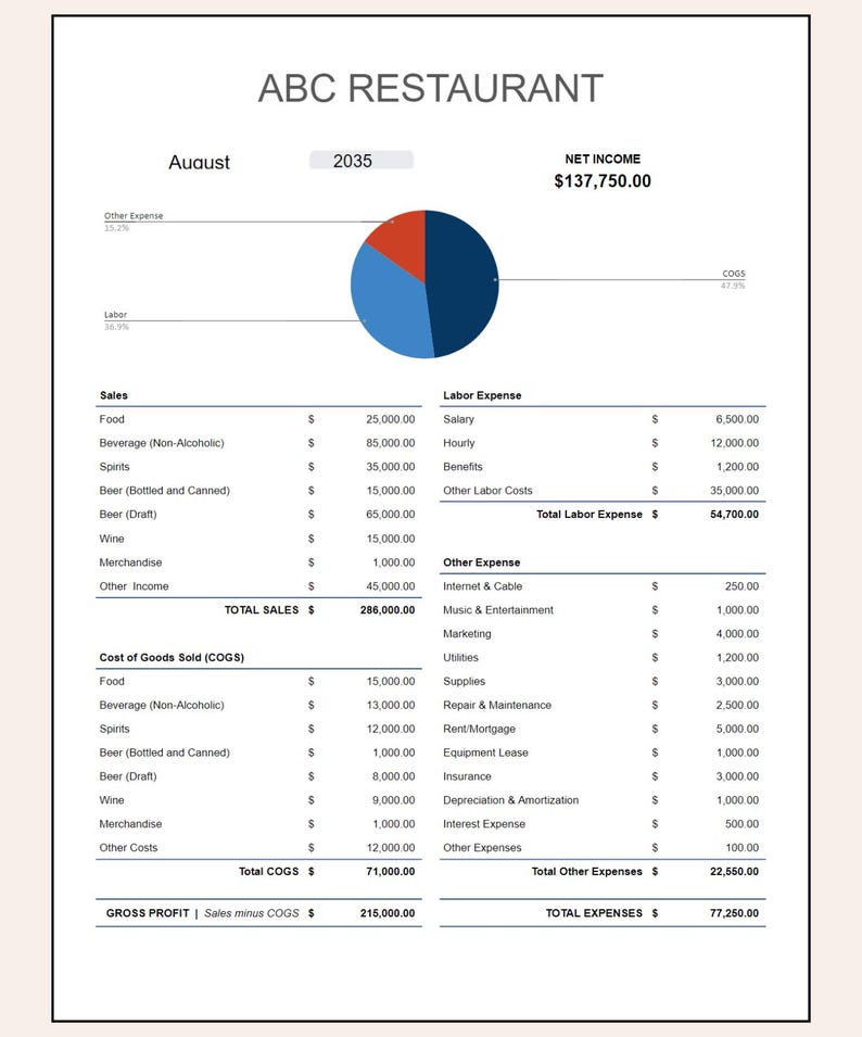 Restaurant Profit and Loss Statement Template (google Sheets & Excel ...
