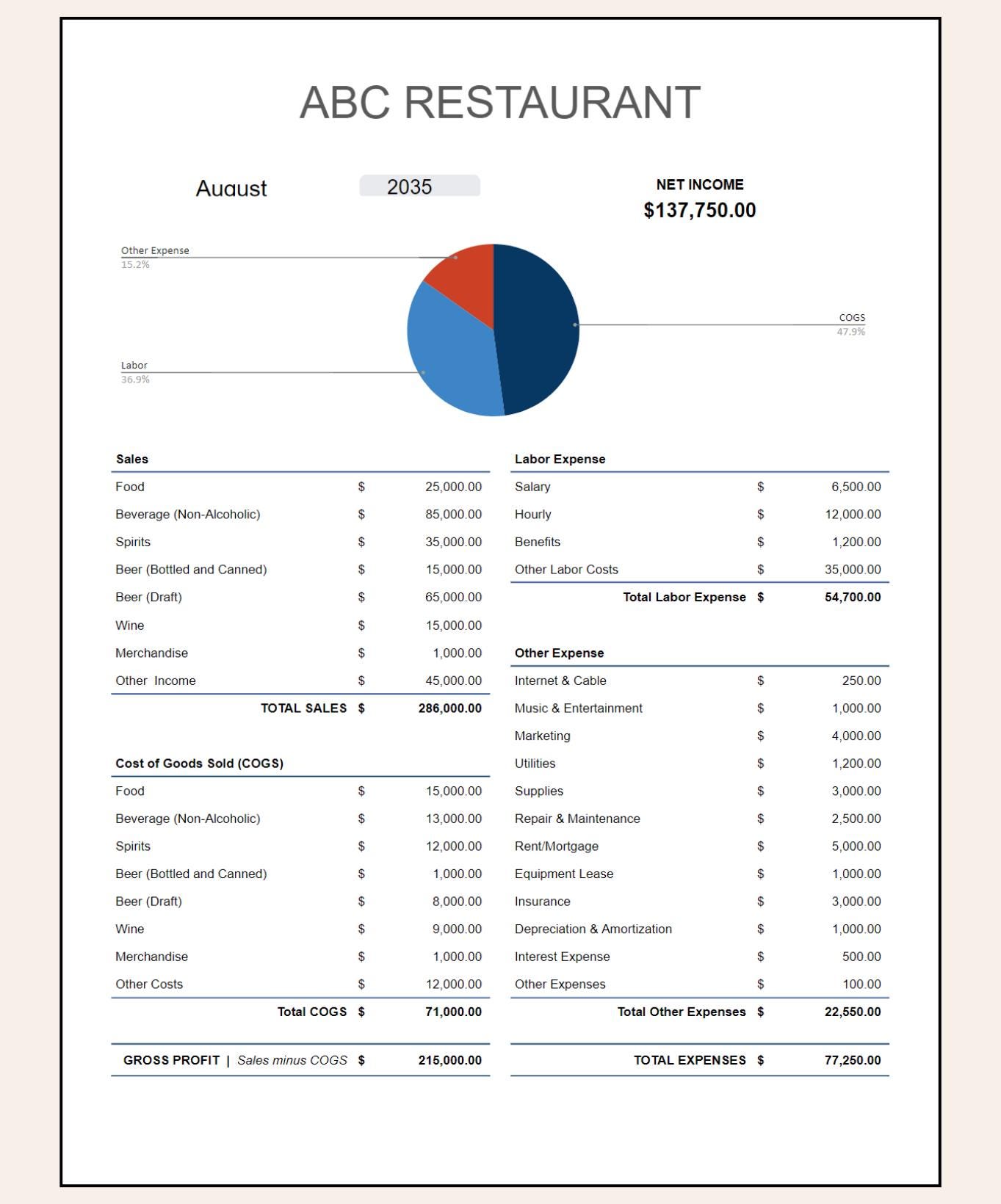 Restaurant Profit and Loss Statement Template (google Sheets & Excel ...