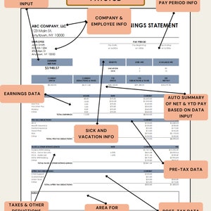 Paystub Template: Employee Payroll, Small Business (google Sheets) - Etsy