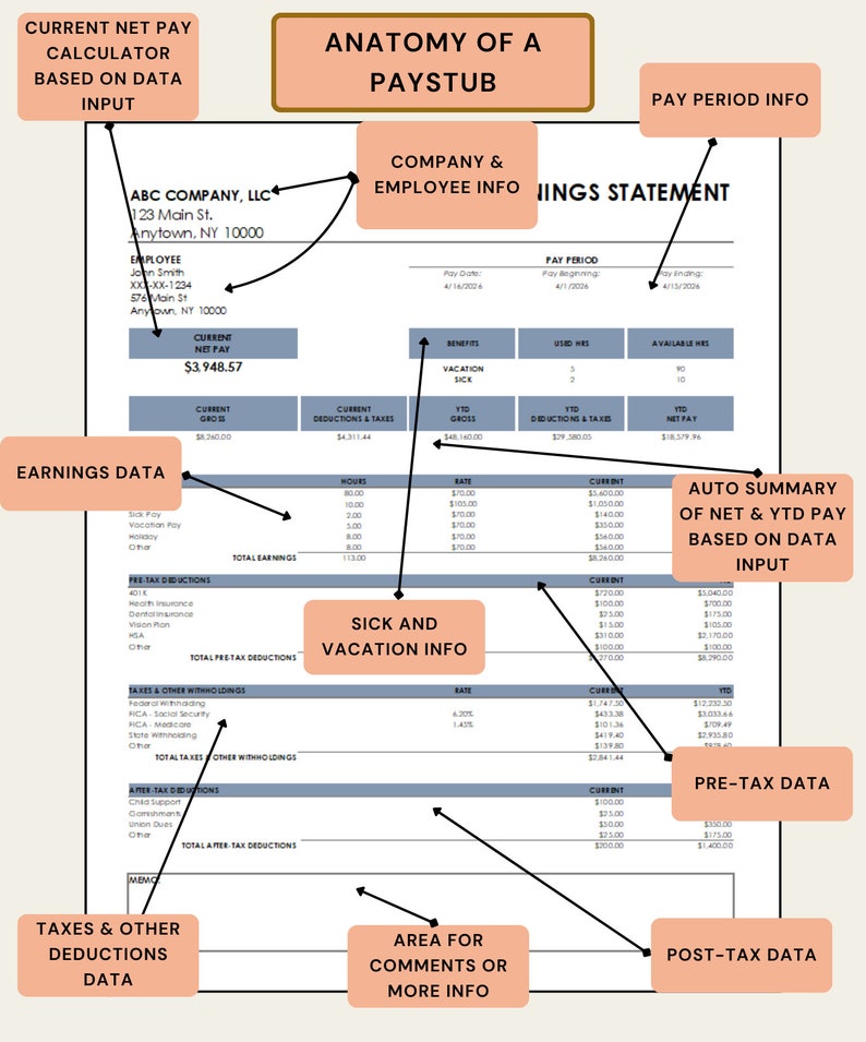 Paystub Template, Earnings Statement, Paystub Spreadsheets, Employee ...