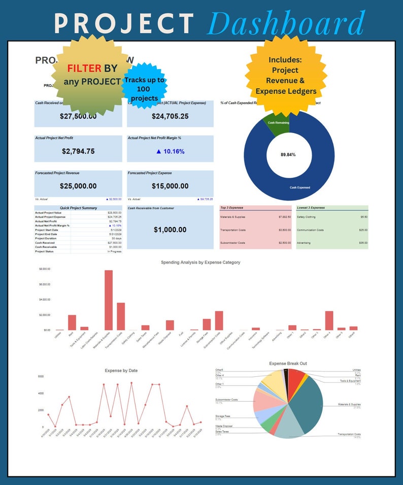 Project Cost Tracker, Project Management, Project Profit and Expense ...