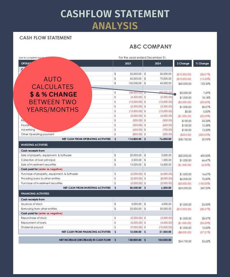Cash Flow Statement, Cashflow Template, Two Years Cashflow Analysis ...